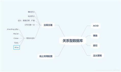 Java后端学习路线附思维导图博文详解后端技术栈 脑图 Csdn博客 Java后端学习路线附思维导图博文详解后端技术栈 脑图 Csdn博客