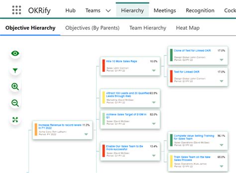 Print Objective Team Hierarchy Okrify