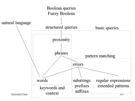 Hsin Hsi Chen4 1 Chapter 4 Query Language Hsin Hsi Chen Department Of