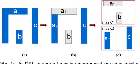 Figure 1 From Layout Decomposition For Triple Patterning Lithography Semantic Scholar