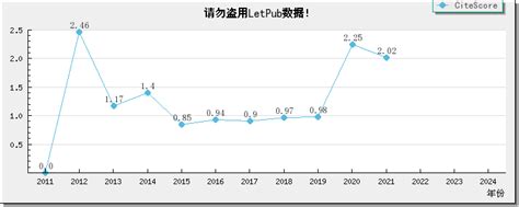 Acm Transactions On Multimedia Computing Communications And Applications 影响因子2 019，期刊投稿经验分享，acm
