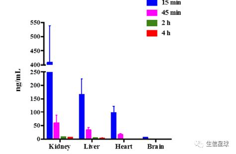 ggplot2分面柱状图柱子比例一致 肿么办，ggplot2不能截断纵坐标 csdn博客