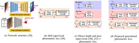 Figure 1 From Learning Based Depth And Pose Estimation For Monocular Endoscope With Loss