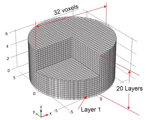 The Coarse Mesh For Inversion Calculation Download Scientific Diagram