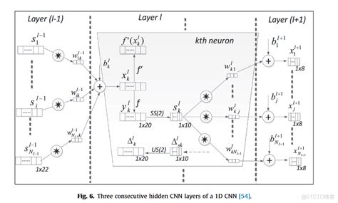 1dcnn网络 1d Cnncolddawn的技术博客51cto博客