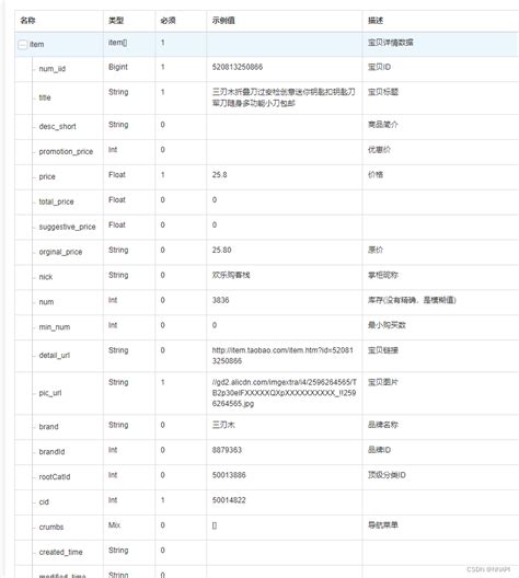 淘宝天猫商品详情api接口标题主图sku价格淘宝主图标题接口 Csdn博客