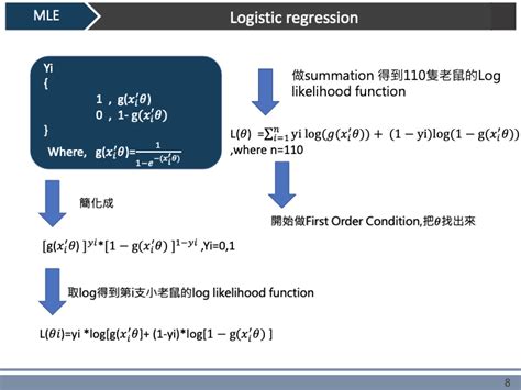Github Kenchiang Regression Analysis Logistic Regression And Glms