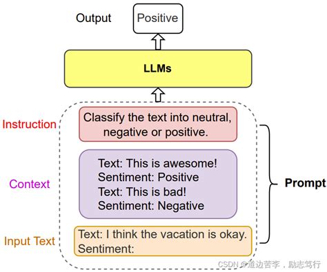 【论文阅读】《unifying Large Language Models And Knowledge Graphs A Roadmap