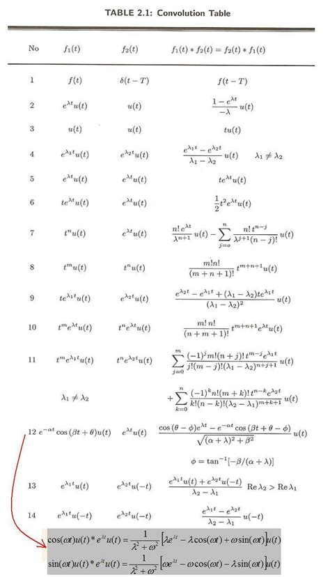 syllabus