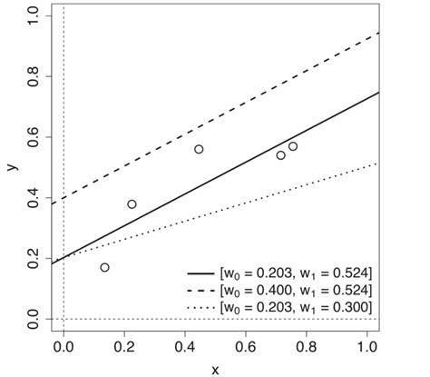 Calculus In Machine Learning Why It Works