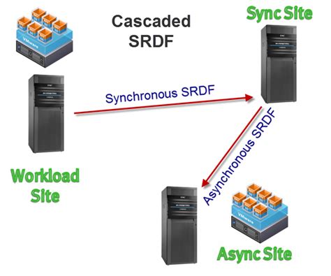 Updated Srdf Storage Replication Adapter Released For Srm 5 5 Cody Hosterman