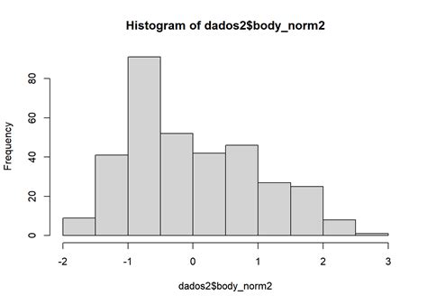 Capítulo 2 Carregar E Manipular Dados Análises De Dados Com R