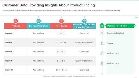 monetizing data and identifying value of data customer data providing insights about product