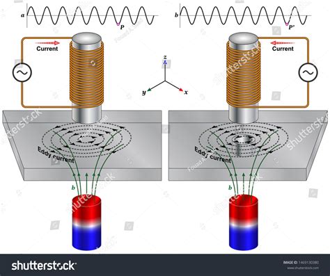 Based Eddy Current Testing Method Vector De Stock Libre De Regalías 1469130380 Shutterstock