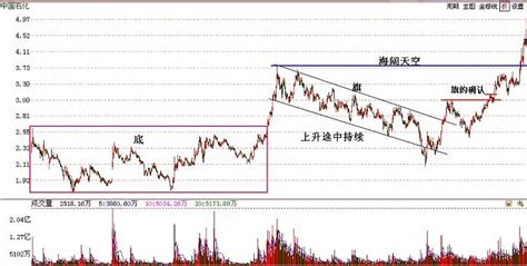 投机讲义理论篇九 投机讲义理论篇 明风整理 2013 05 30 08 41 43 作者月风先生月风先生九篇 雪球