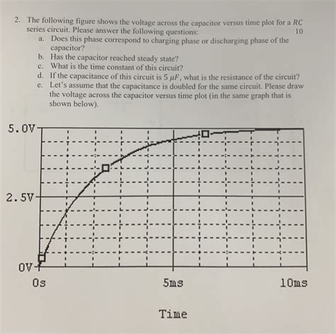 Solved 2 The Following Figure Shows The Voltage Across The