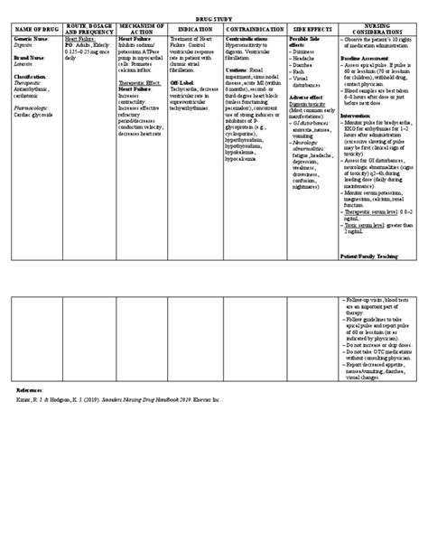 Drug Study Digoxin Pdf Cardiology Heart