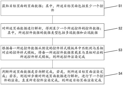 一种页面渲染方法装置终端设备及计算机存储介质与流程