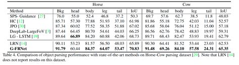 语义分割之gated feedback refinement network for dense image labeling g frnet