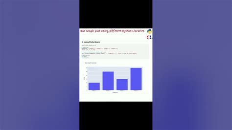 Bar Graph Plot Using Different Python Libraries Coding Python Ai Pythoncoding