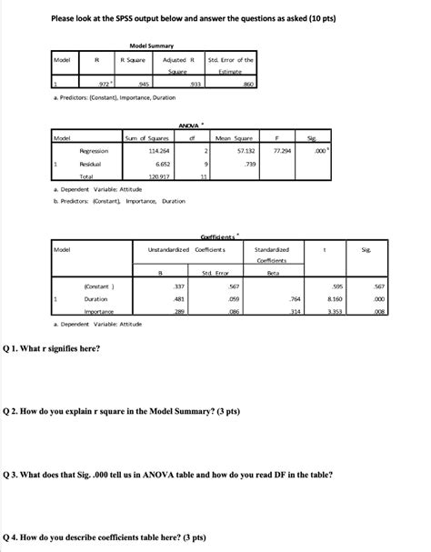 Solved Please Look At The SPSS Output Below And Answer The Chegg Com