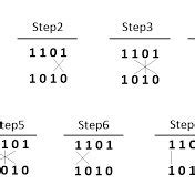 Multiplication Of Two Decimal Numbers Download Scientific Diagram