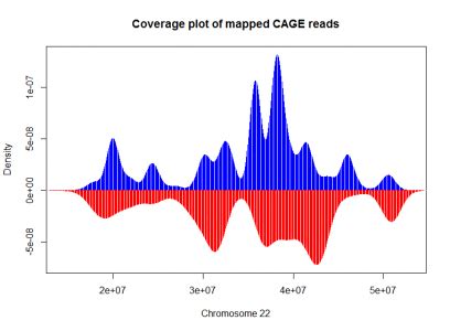 Creating A Coverage Plot In R Dave Tang S Blog