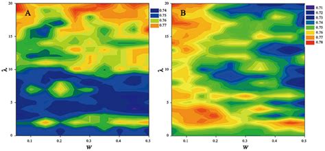 The Effect Of Parameter Settings On The Prediction Performance Of