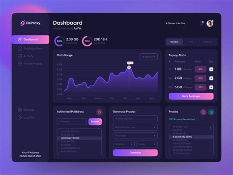 Proxy Management Web Ui Light By Asif Howlader On Dribbble