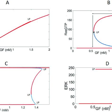 Steady State Response Curves Without The External Feedback Loops Gf