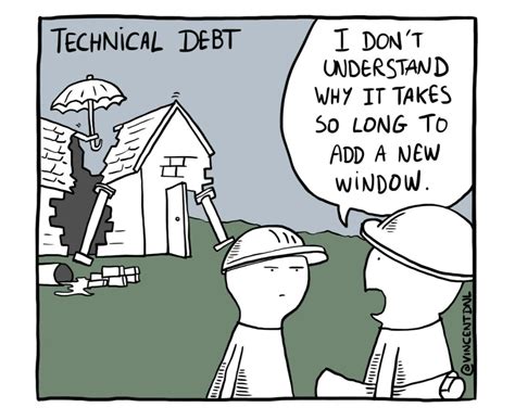 Kos Chekanov On Linkedin Techdebt Technicaldebt Development