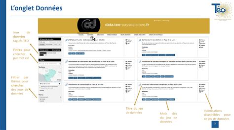 Open Data Teo Teo