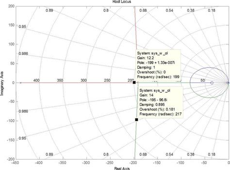 Synchronous Machine Nonlinear Control System Based On Feedback Linearization And Deterministic