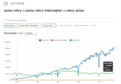 a beginner s guide to retrying failed requests with axios retry