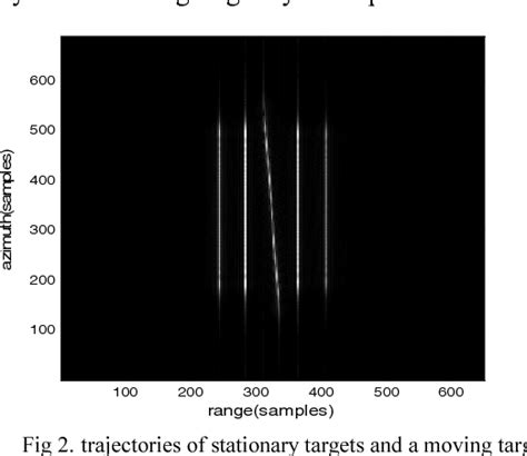 Figure 1 From A Novel Method For Along Track Velocity Estimation Of