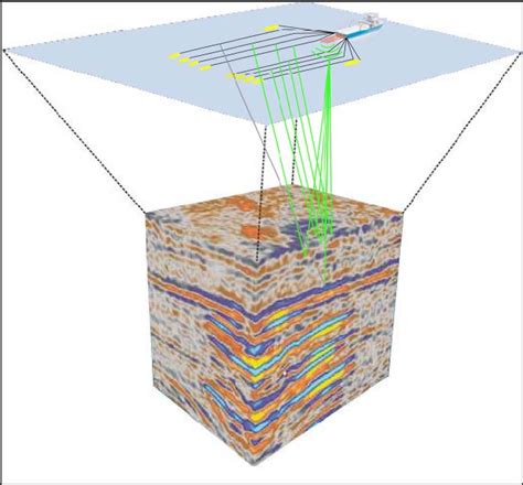 Seismic