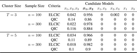 Table 1 From A Robust Consistent Information Criterion For Model Selection Based On Empirical