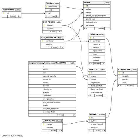 sqlite generated columns fire inconsistencyexception and create wrong