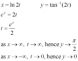 Finding Asymptotes Of Parametric Equations Physics Forums