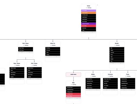 Visual Sitemaps Structured Diagrams For Website Planning Claritee Design Any App In Minutes