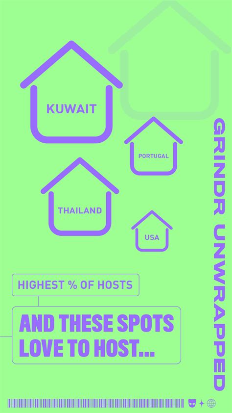 Grindr Unwrapped A Snapshot Of Sex Dating On Grindr In 2020 Grindr