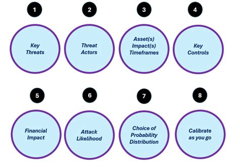Triangular Distribution Monte Carlo Simulations And Cdf The Foundations Of Cyber Risk