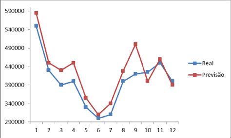 Graphical Representation Of The Relationship Between Forecast And