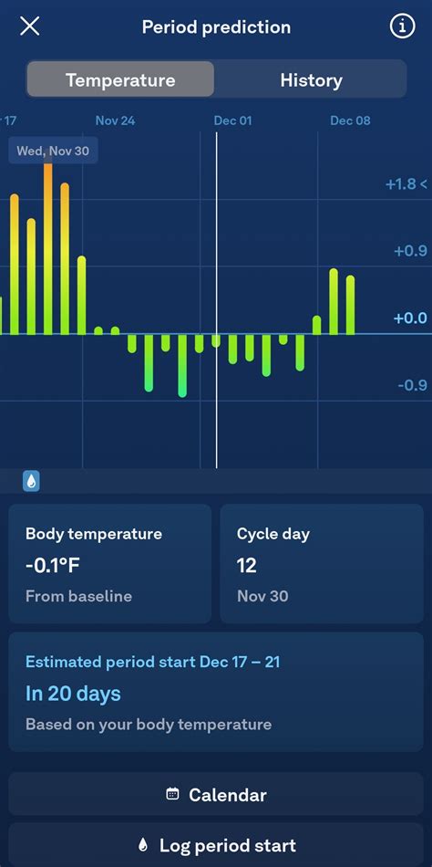 An Honest Review Of Oura Ring For Charting Temperature And Cycle