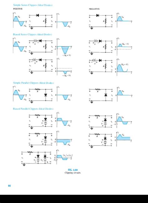 Solved Simple Series Clippers Ideal