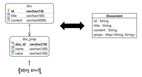 Jpa 기초 10 값 콜렉션 Map 매핑