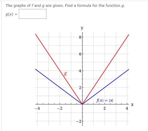 Solved The Graphs Of F And G Are Given Find A Formula For Chegg Com