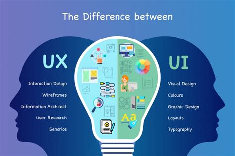 UX Design What Is It Definition And Examples
