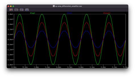 Performing Mathematical Operations With Op Amps In Ltspice Woolsey