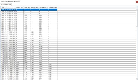 An Overview Of The Dual Drainage Modelling Process In Vo Swmm Smart City Water